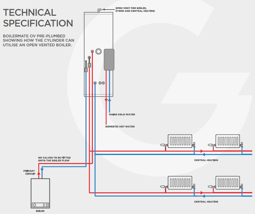Gledhill BOILERMATE STAINLESS OV PP | Fully open vented pre plumbed BoilerMate thermal store ...